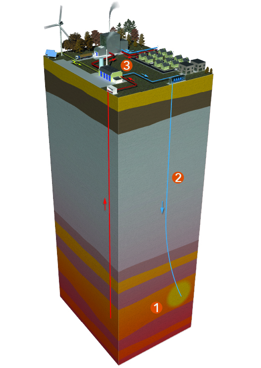 Dyb geotermi i Danmark | Geoviden