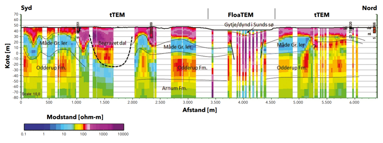 tTEM-metoden anvendt: Oversvømmelser i Sunds kan afværges med viden ...