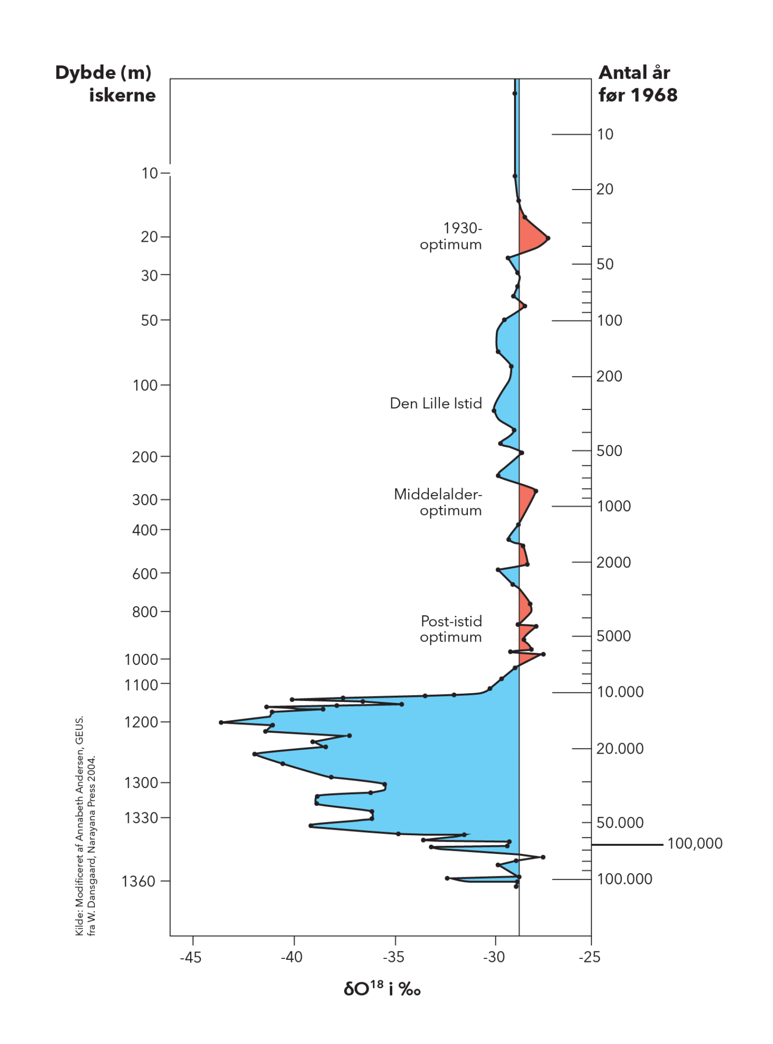 Klimaforskningen startede med en tom ølflaske | Geoviden