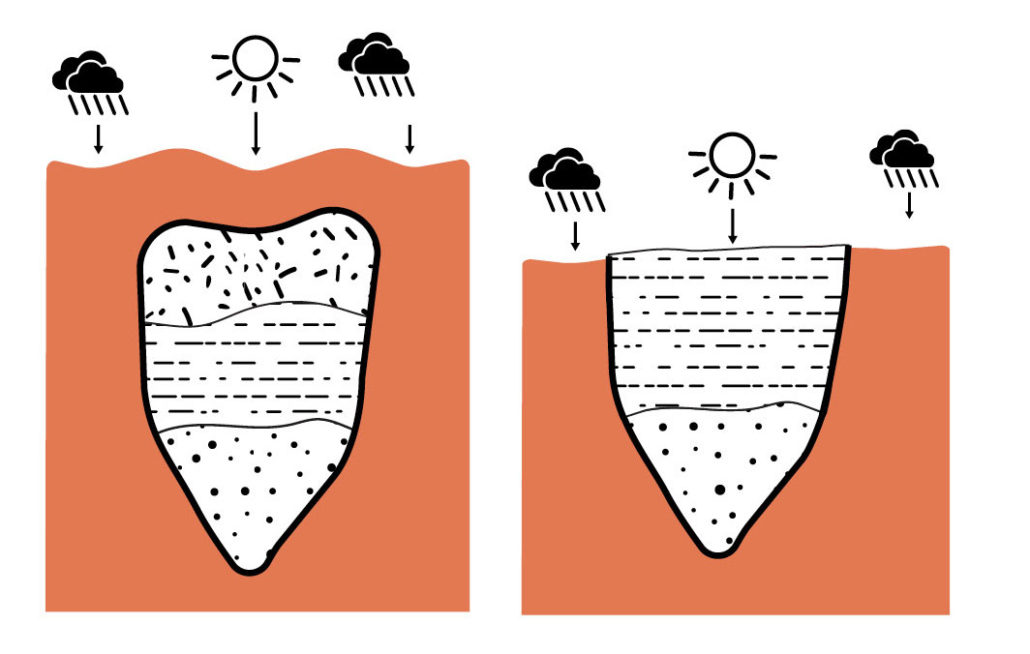forvitring | Geoviden