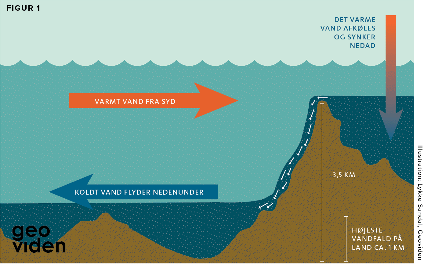 Hvad du måske ikke vidste om havet | Geoviden