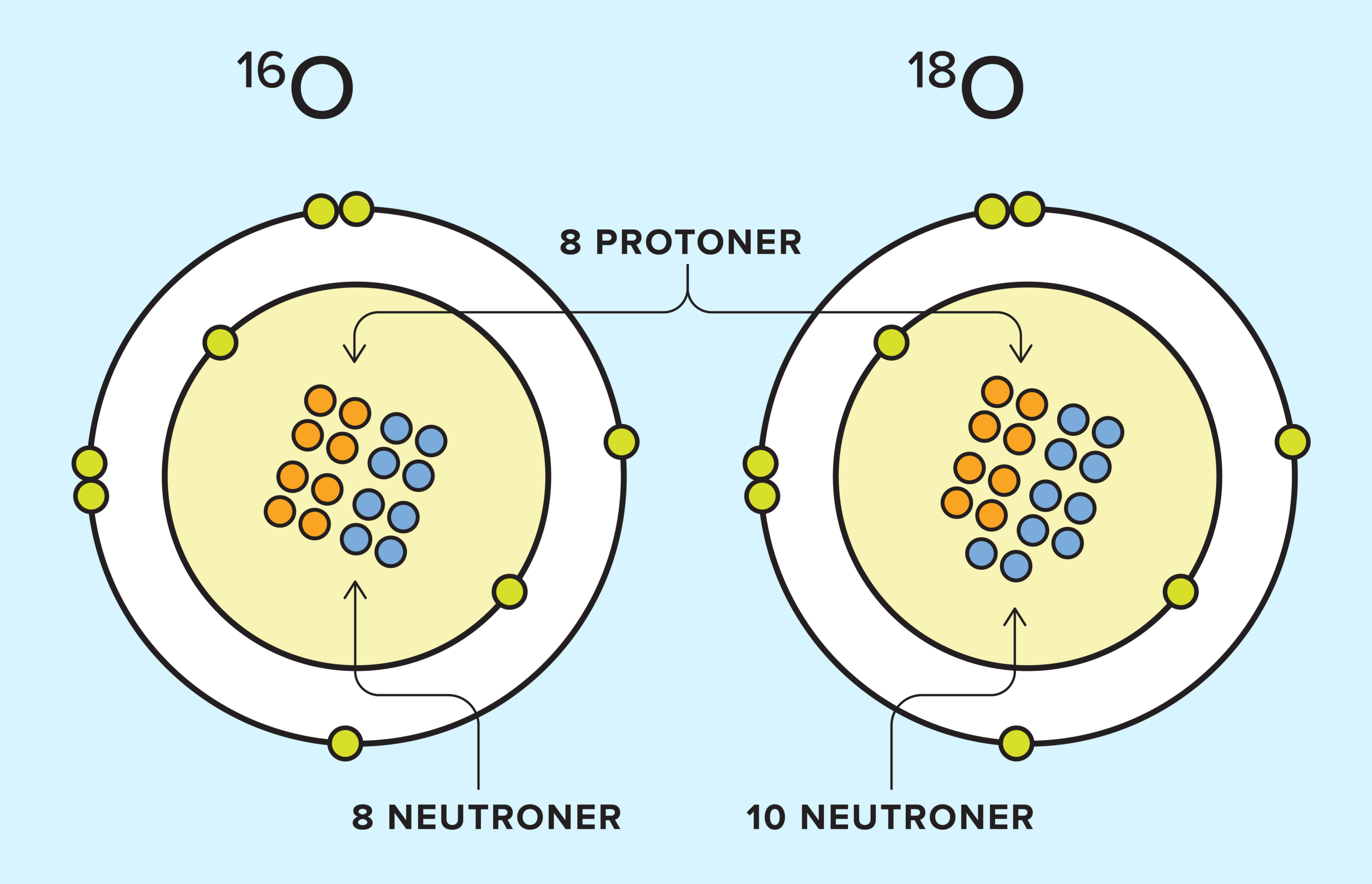 Ilt-isotoper afslører havets temperatur | Geoviden
