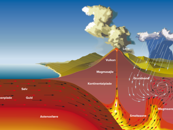Kender du VULKAN-typen? | Geoviden