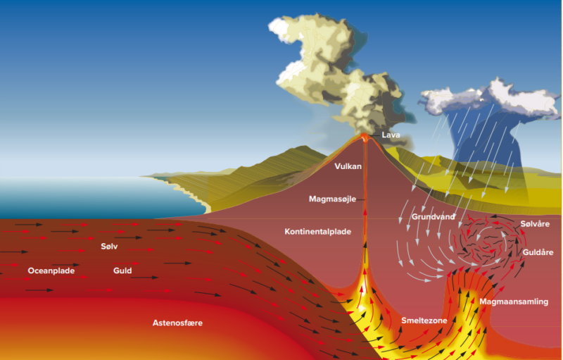Overblik: Vulkanudbrud på Reykjanes-halvøen | Geoviden