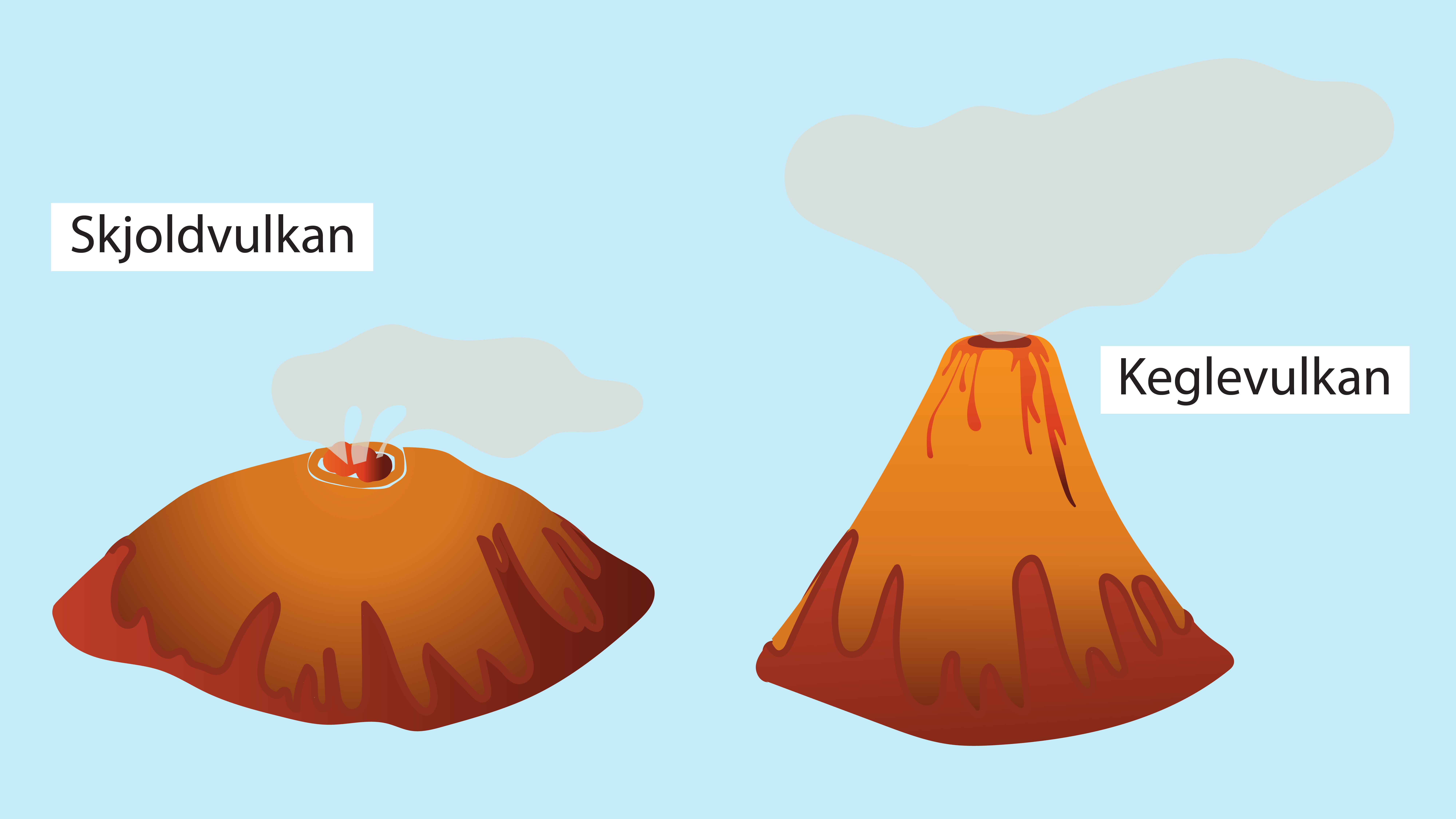 vulkantyper_til web | Geoviden